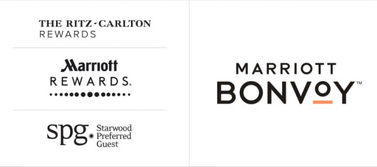MARRIOTT INTERNATIONAL INTRODUCED THE LOYALTY PROGRAM - MARRIOTT BONVOY ...